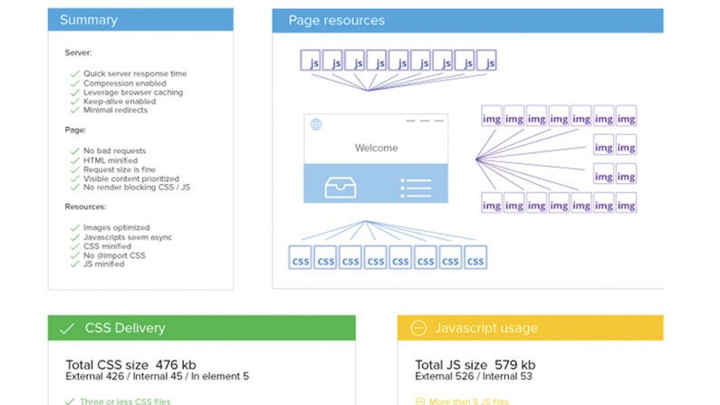 3 top tools for testing web performance | Creative Bloq