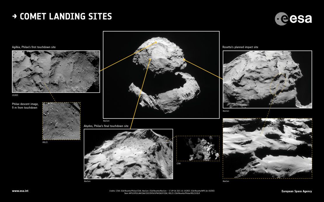 Photos: Europe's Rosetta Comet Mission in Pictures | Space