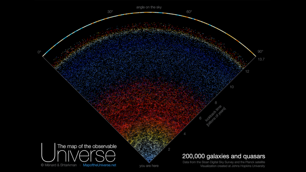 Interactive map of the universe journeys through space-time | Space