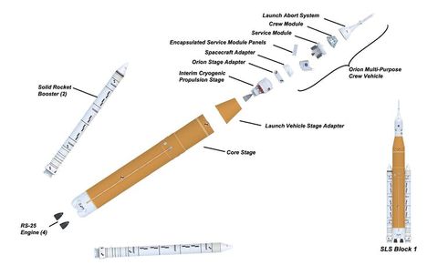 NASA just ordered megarocket boosters for moon missions through 2031 ...