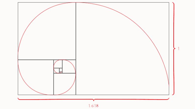 Handy infographic explores Golden Ratio rules | Creative Bloq