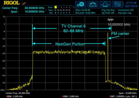 San Diego TV Station Broadcasting Hybrid FM-ATSC 3.0 Signal on TV ...