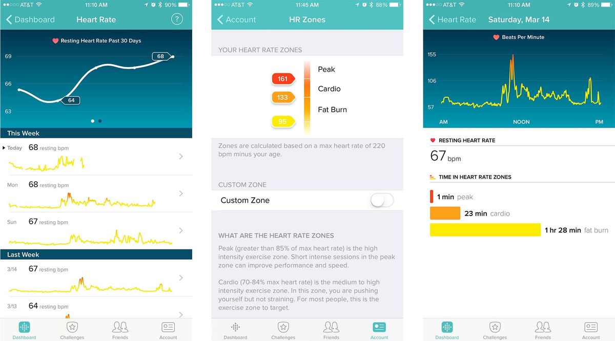 Fitbit Charge HR fitness tracker review | iMore