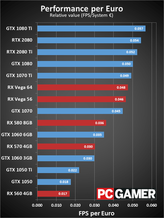 Best graphics card 2018: choose the best GPU for your next build | PC Gamer