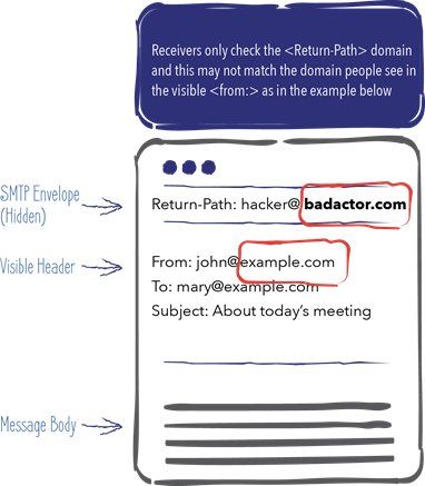 Best secure email provider of 2024 | TechRadar