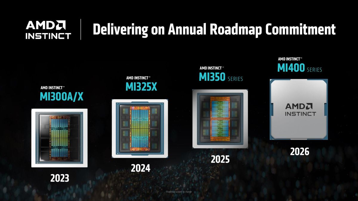 AMD announces MI350X and MI355X AI GPUs, claims up to 4X generational ...