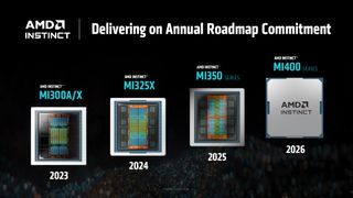 AMD announces MI350X and MI355X AI GPUs, claims up to 4X generational ...