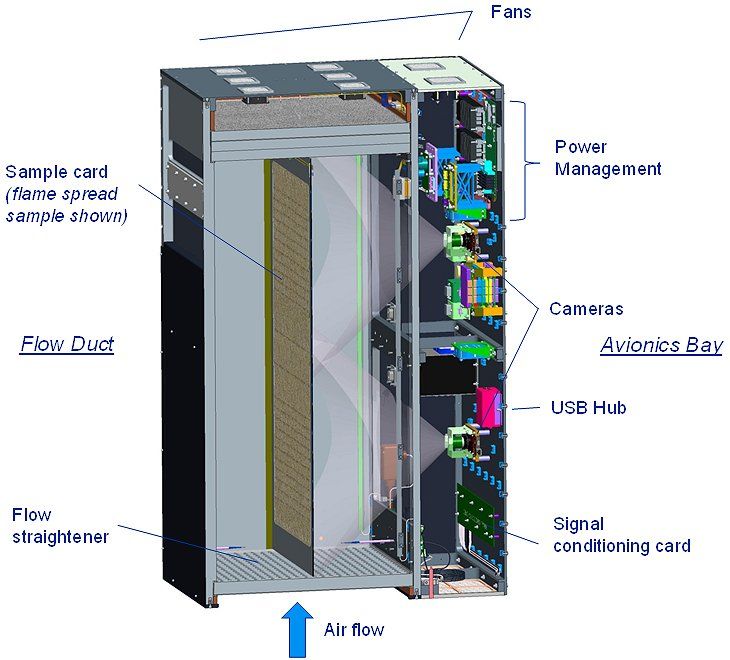 Space Fire! Special Experiment Launching on Cygnus Cargo Spacecraft | Space