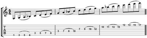 Allan Holdsworth's Four-Note-Per-String Scales | Guitar World