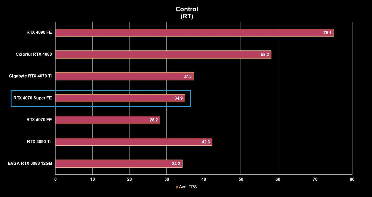 What does "Ti" mean on NVIDIA GPUs? | Windows Central