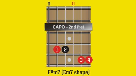 Learn 6 of the most famous guitar chords of all time | MusicRadar