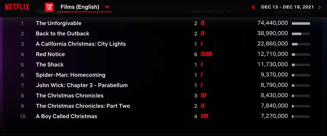 'The Witcher' Cast Spell on Viewers - Netflix Global Top 10 | Next TV