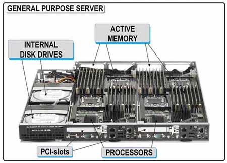 Mass Storage Elements in IT-Class Media Servers | TV Tech