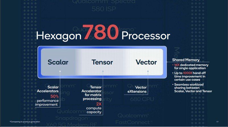 Snapdragon 888: Everything you need to know about Qualcomm's 2021 ...
