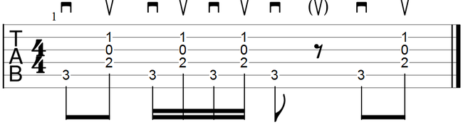 Acoustic Guitar Strumming Patterns | Guitar World