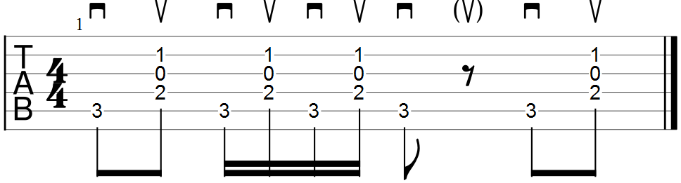 Acoustic Guitar Strumming Patterns | Guitar World