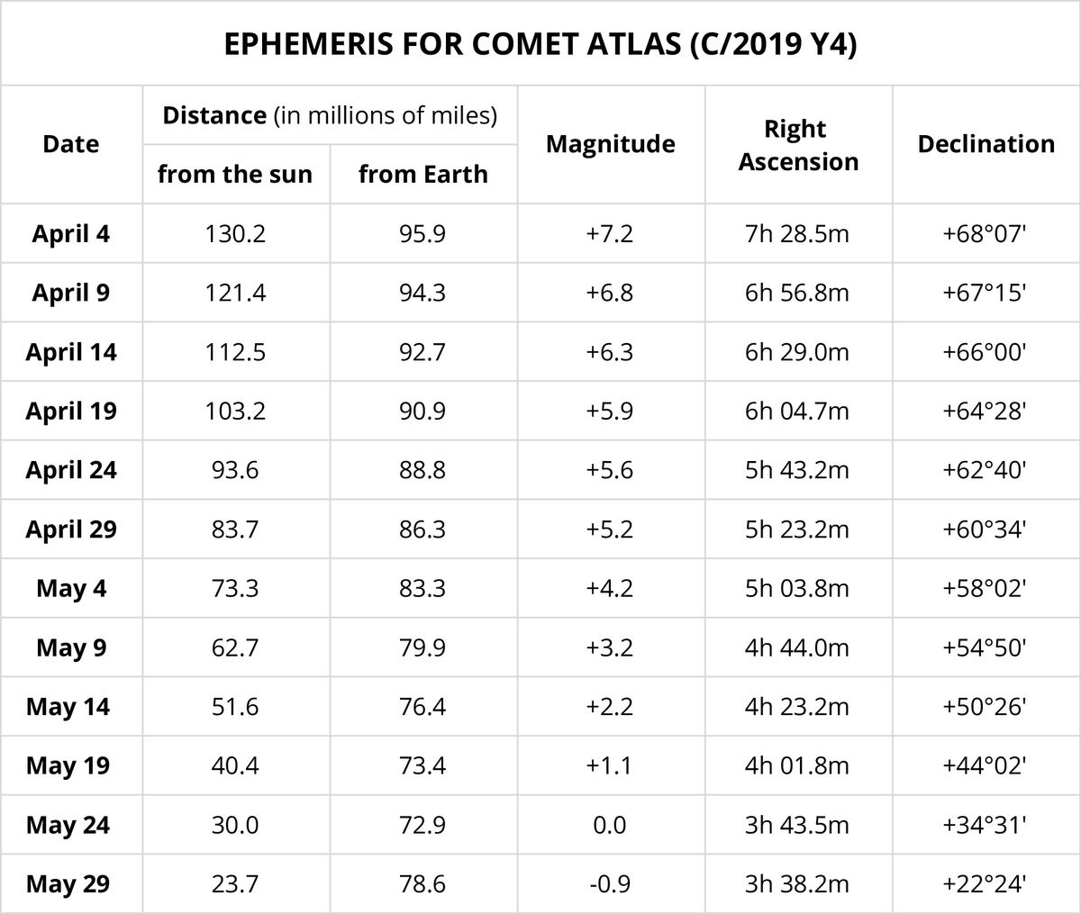 Bright Comet ATLAS could blaze into view this month | Space