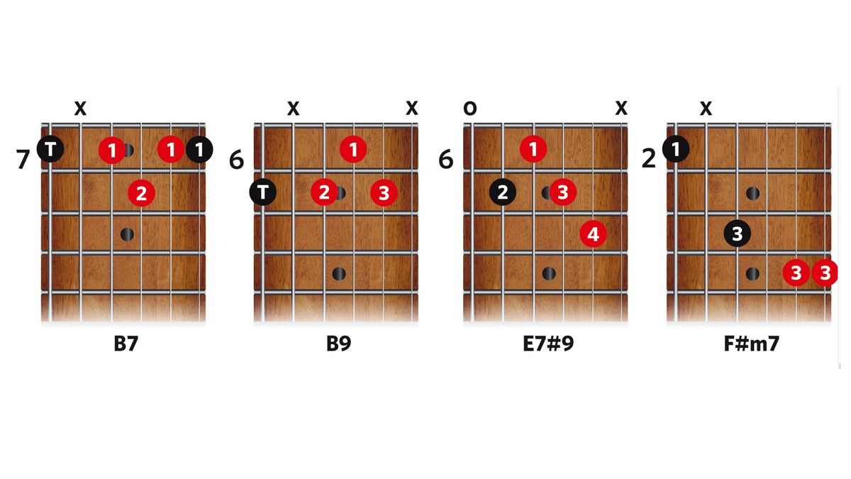 Learn the ultimate Jimi Hendrix rhythm guitar chord lesson | MusicRadar