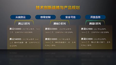 This Chinese CPU designer has grandiose plans: 128 cores, 7nm and 5nm ...