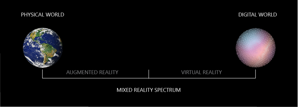 Mixed Reality vs Augmented Reality vs Virtual Reality — what's the ...