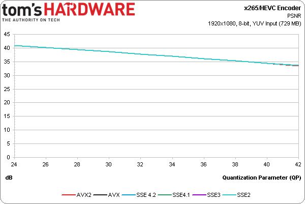 Benchmarking Pre-Alpha x265 - Next-Gen Video Encoding: x265 Tackles ...