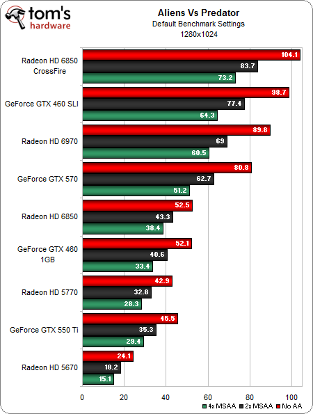 Multi-Sample Anti-Aliasing: 1280x1024 - Anti-Aliasing Analysis, Part 2 ...