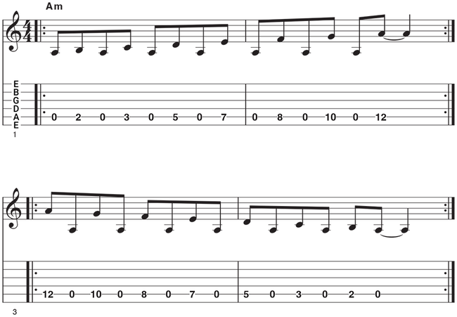 Aeolian mode for guitar: learn the scale loved by Gilmour & Slash ...