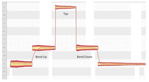 The 10 types of string bending, from blues and boomer bends to tweak ...