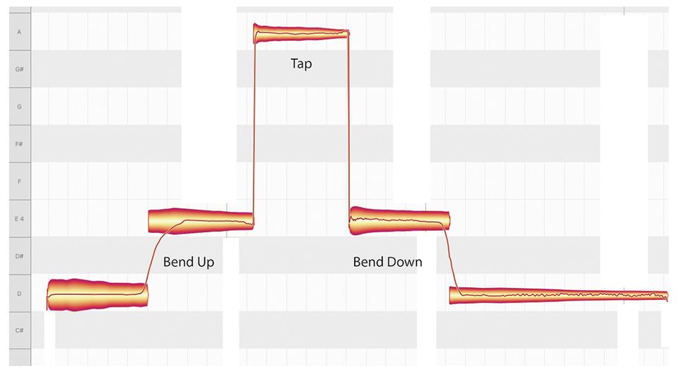 The 10 types of string bending, from blues and boomer bends to tweak ...