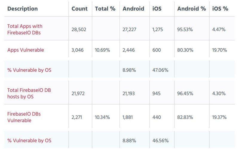 Thousands of Android and iOS apps are leaking your data through their ...