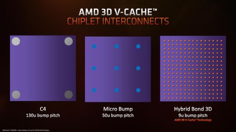 AMD Shares New Second-Gen 3D V-Cache Chiplet Details, up to 2.5 TB/s ...
