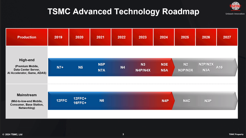 TSMC expands investments in the U.S. to $165 billion with new fabs and ...