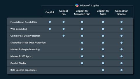 Microsoft Copilot is part of everything in Microsoft 365 | Windows Central