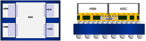 Nvidia partners indirectly confirm Blackwell B200 GPU delay — offer ...