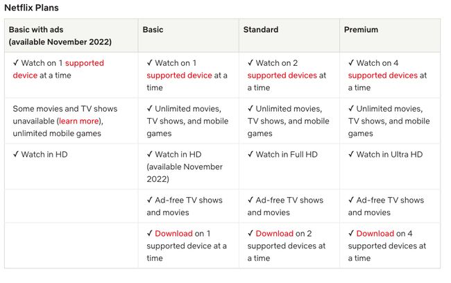 It's Called 'Basic with Ads' For a Reason: Netflix Econo Tier Has Key ...