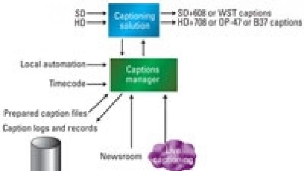 Closed captioning | TV Tech