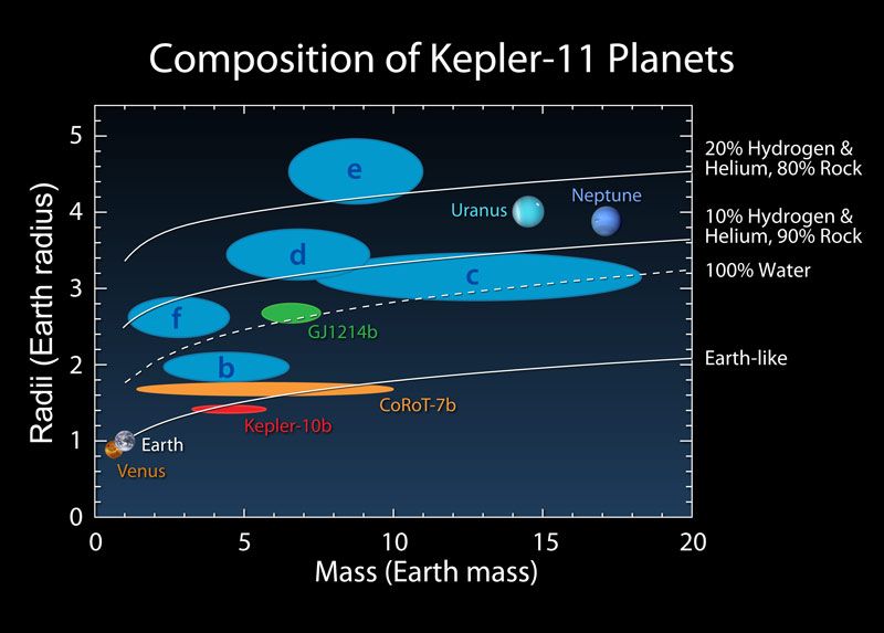 Astronomers Find 6-Pack of Planets in Alien Solar System | Space