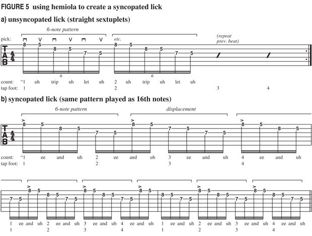 Guitar 101 - Mastering Rhythm & Syncopation, Part 4: More Fun with ...