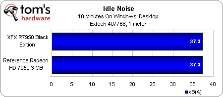 Overclocking With XFX’s R7950 Black Edition - AMD Radeon HD 7950 Review ...