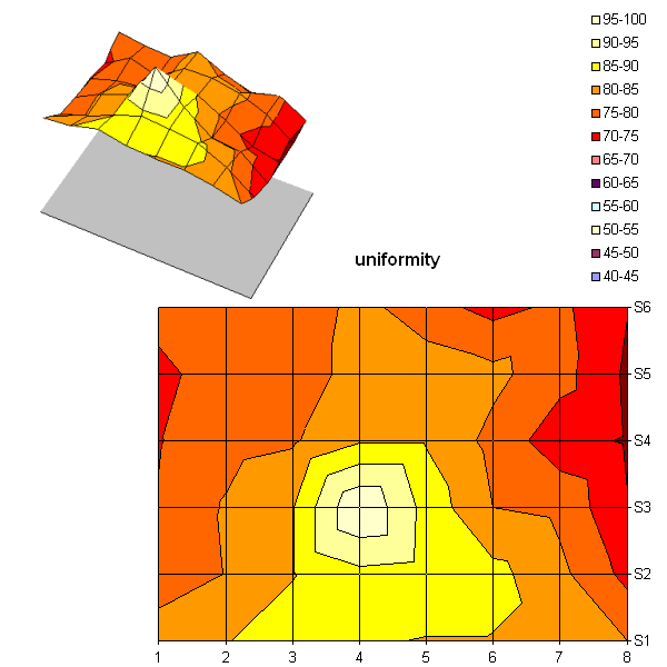 Spatial Uniformity - Four Wide Screen 19" Monitors Compared | Tom's ...