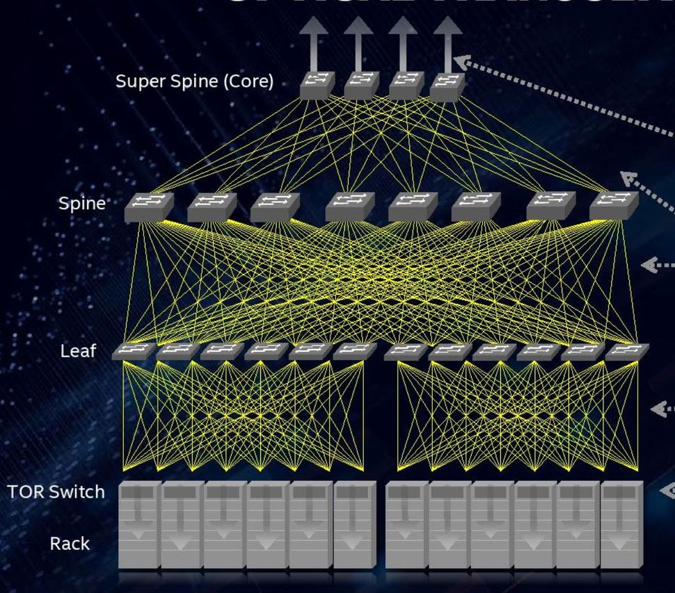 Intel Demos Its First 400GbE Silicon Photonics Transceiver, Outlines ...