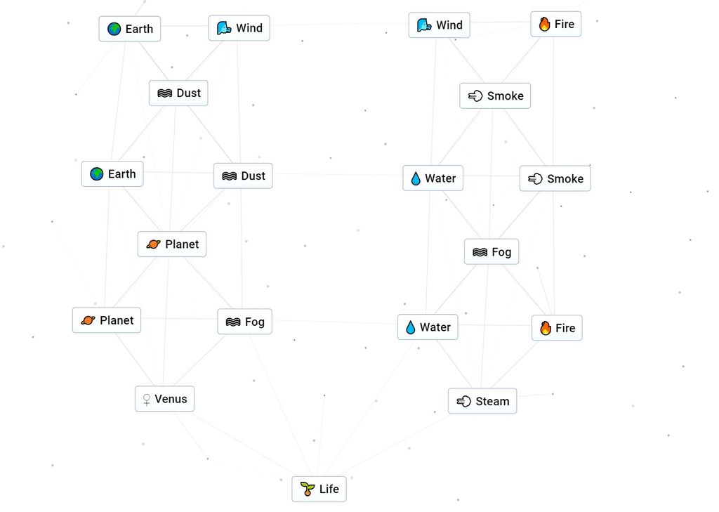 How to make human in Infinite Craft — it's just the next step of life ...