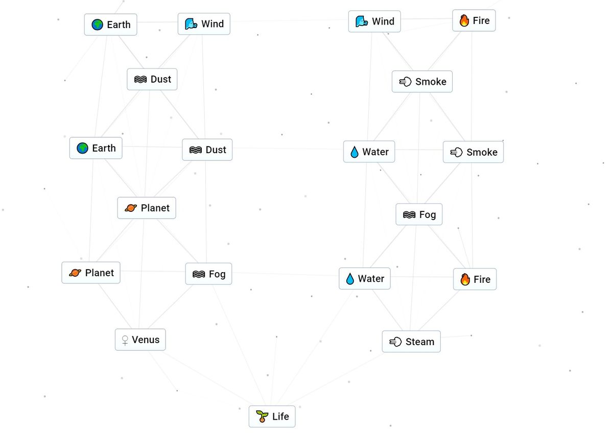 How to make human in Infinite Craft — it's just the next step of life ...
