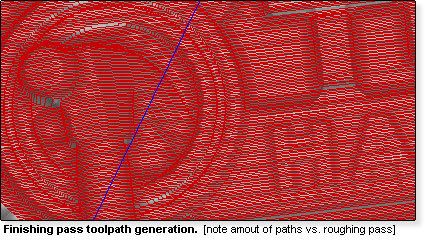 The Roughing Pass - Build Your Own (Physical) 3D Models | Tom's Hardware