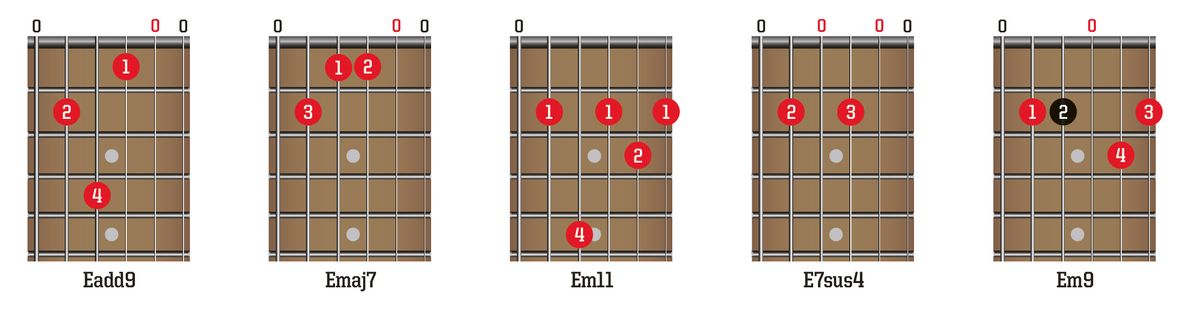 CAGED guitar chords: how to master the CAGED guitar system | Guitar World