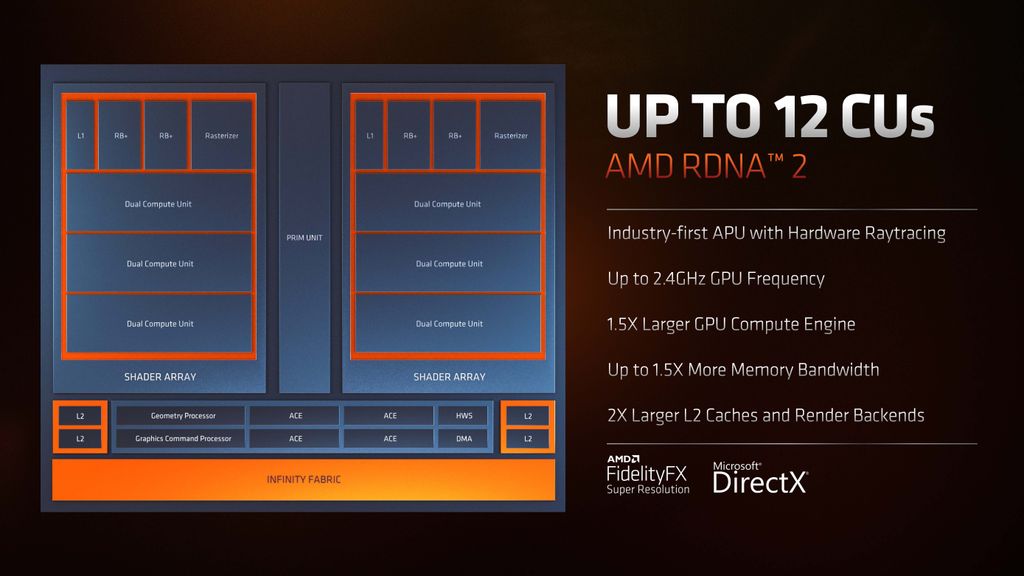 AMD Unveils 6nm Ryzen 6000 ‘Rembrandt’ Chips With Zen 3+, RDNA2 and ...