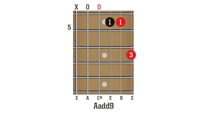 Open Aadd9 tuning: 5 shapes you need to know | Guitar World