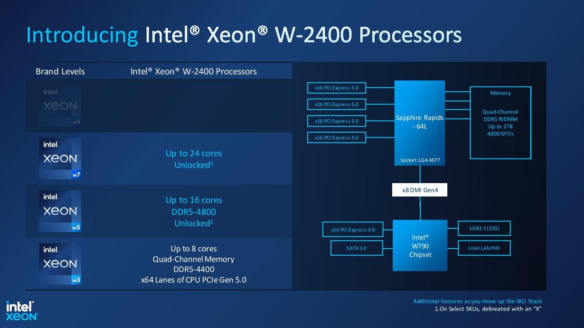Intel Launches Overclockable Xeon W CPUs up to 56 Cores: a Return to ...