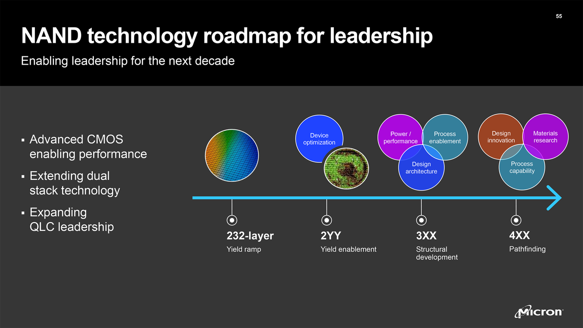 Micron Announces 232-Layer 3D NAND Flash | Tom's Hardware