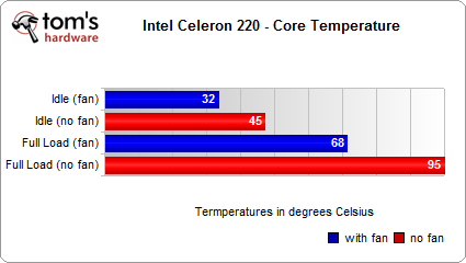 Heat Generation - Build Your Own Mini-PC for $80 | Tom's Hardware